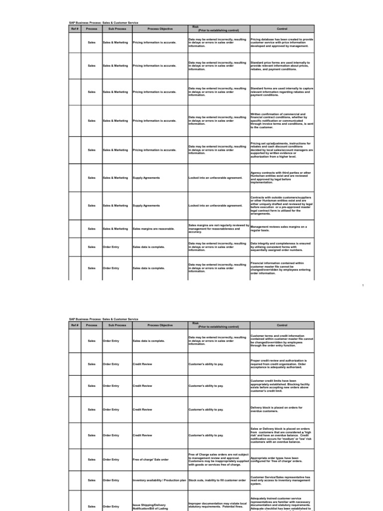 SAP Sales Business Objectives Risk & Control Matrix | Inventory | Sales