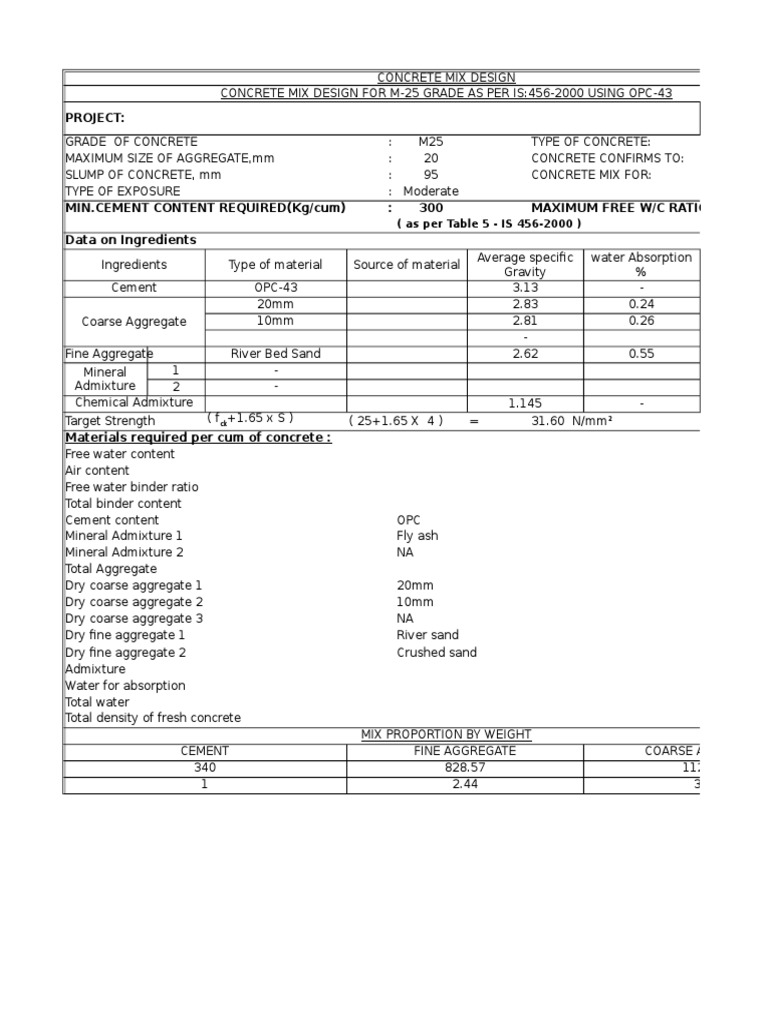 Concrete Mix Design for m25 | Construction Aggregate | Concrete