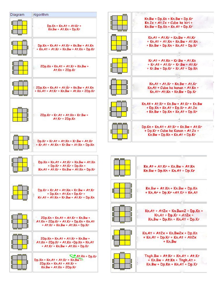 Tutorial Rubik's OLL & PLL Bahasa Indonesia
