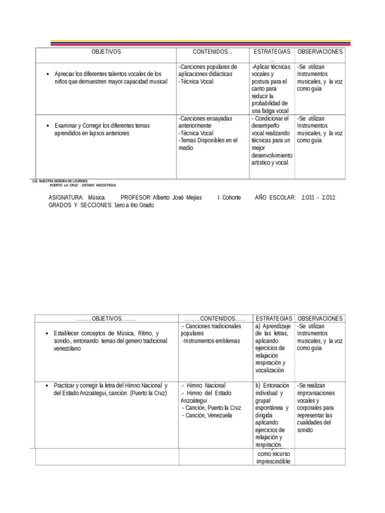 Planificacion de Educacion Musical de 1ero A 6to Grado | PDF | Ritmo | Melodía