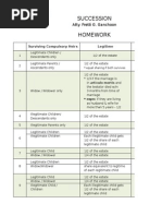 Philippine Intestate Succession Table | PDF | Intestacy | Kinship And ...