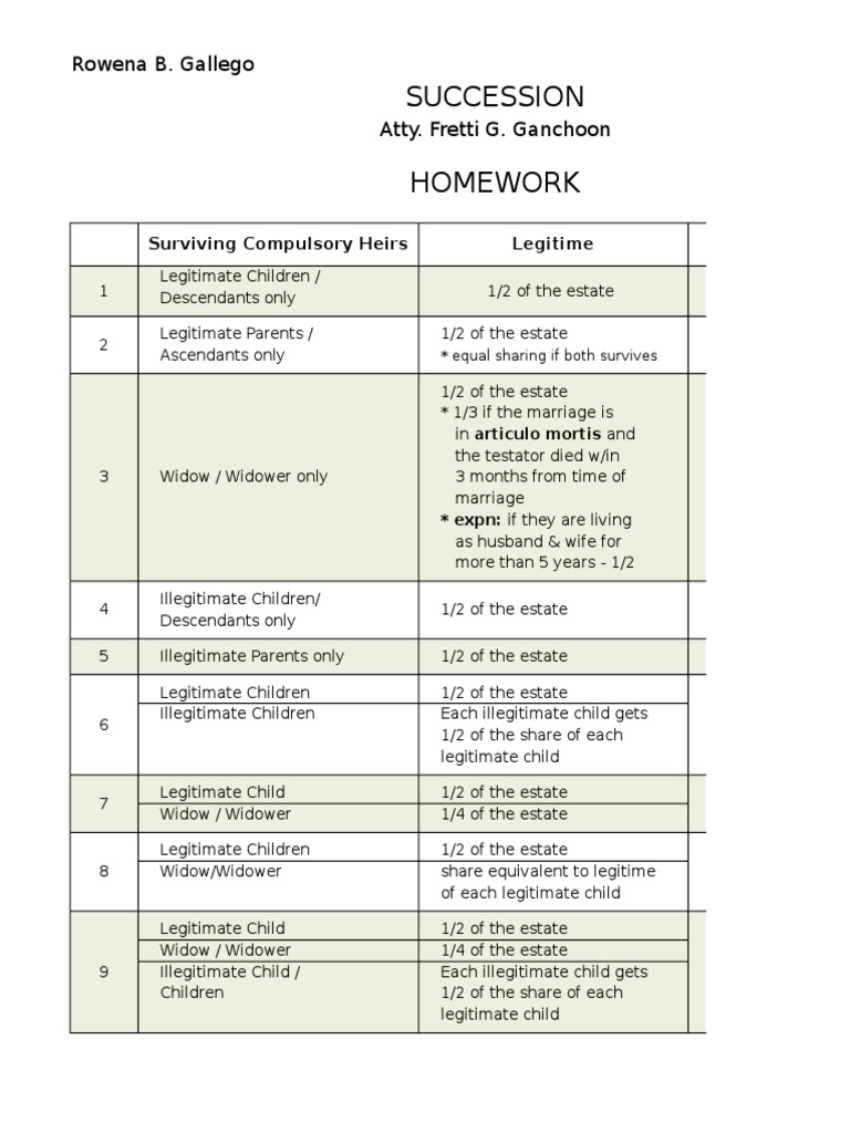 Table of Legitimes | PDF