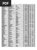 Senarai GLC Malaysia | PDF