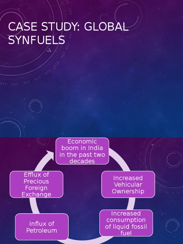 Global Synfuel Case | PDF