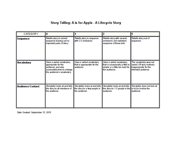 Story Telling Rubric | PDF