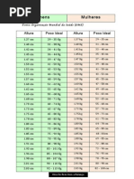 Tabela - Nutricional BORELLI-nova | PDF | Compostos orgânicos | Biofísica Molecular