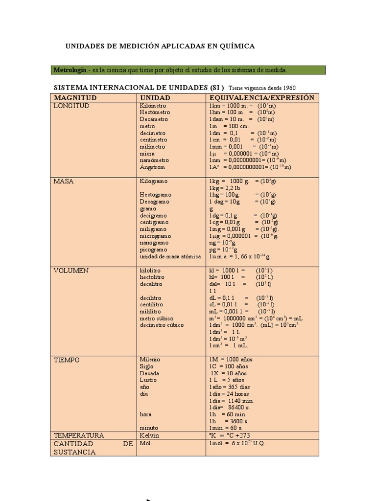 Unidades de Medición en Química | PDF | Galón | Gases
