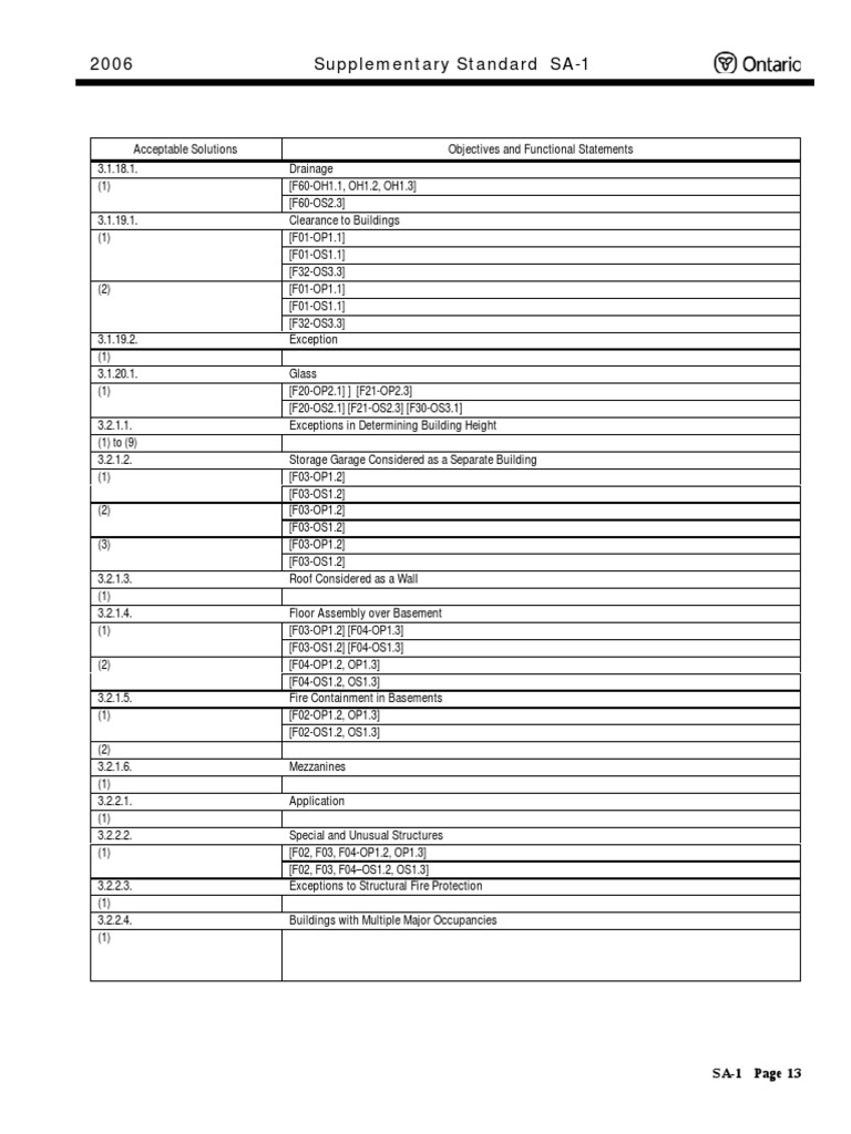 Supplementary Standard SA-1 Overview | PDF