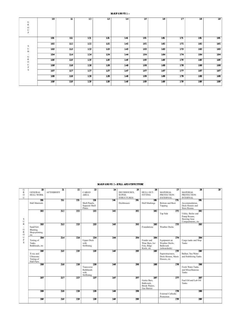 SFI GroupTable | PDF | Blowout (Well Drilling) | Marine Propulsion