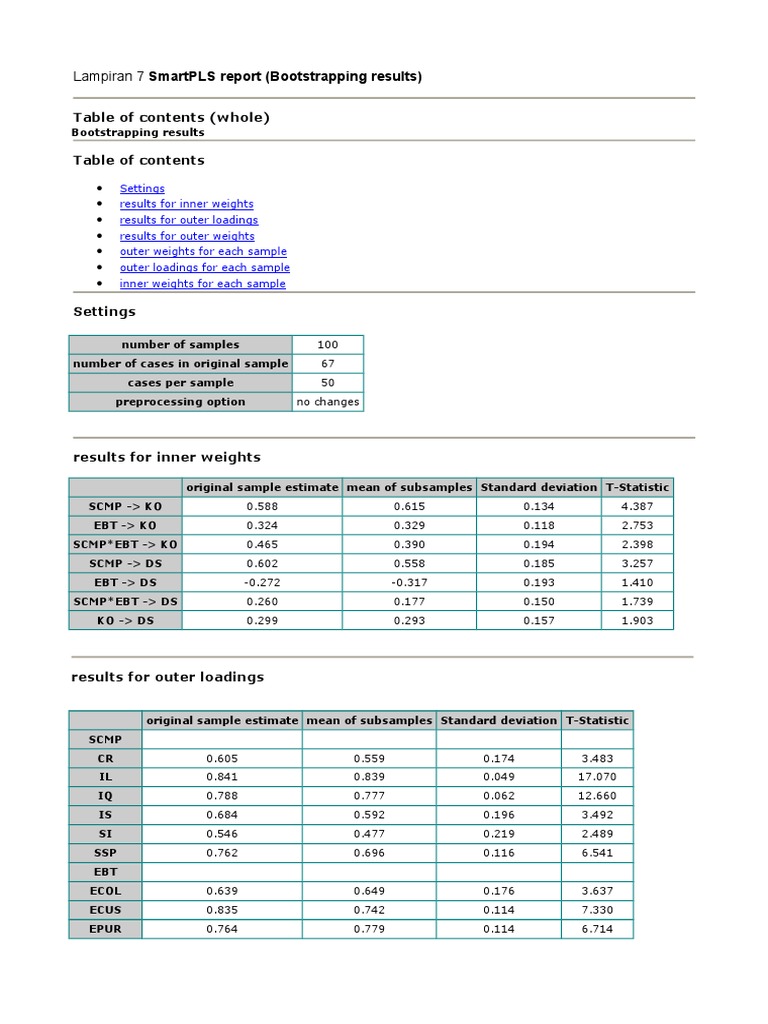 Lampiran 7 SmartPLS Report (Bootstrapping Results) | PDF | Descriptive ...