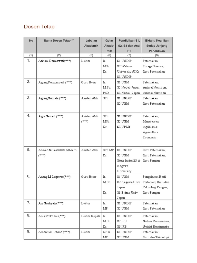 Dosen FPP UNDIP | PDF