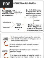 Ejercicios de Valor Futuro y Valor Presente | PDF