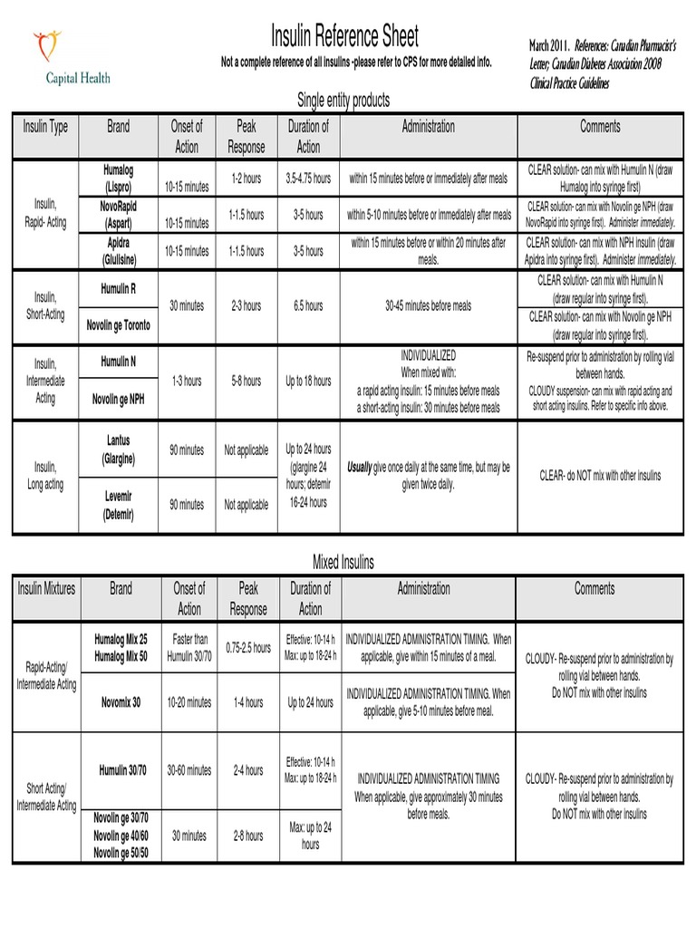 Insulin Reference Sheet | Endocrine | Medical Treatments