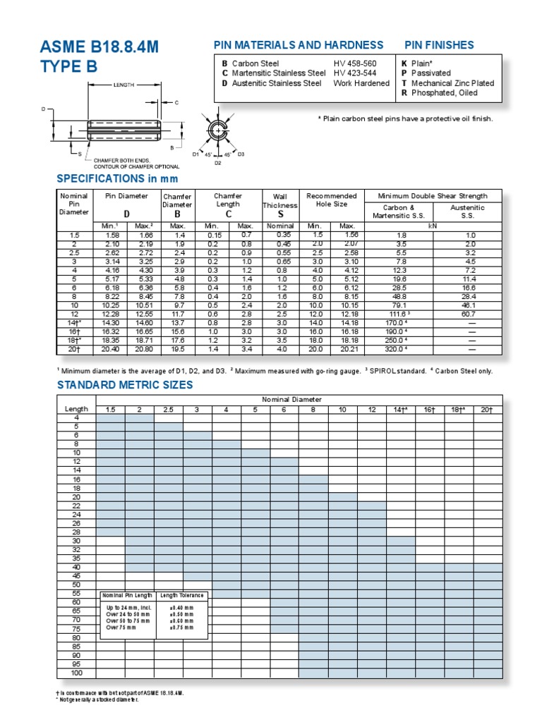 Asme b18!8!4m Pin Materials and Hardness | Steel | Metals