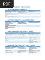 47 Project Management Processes PDF | PDF