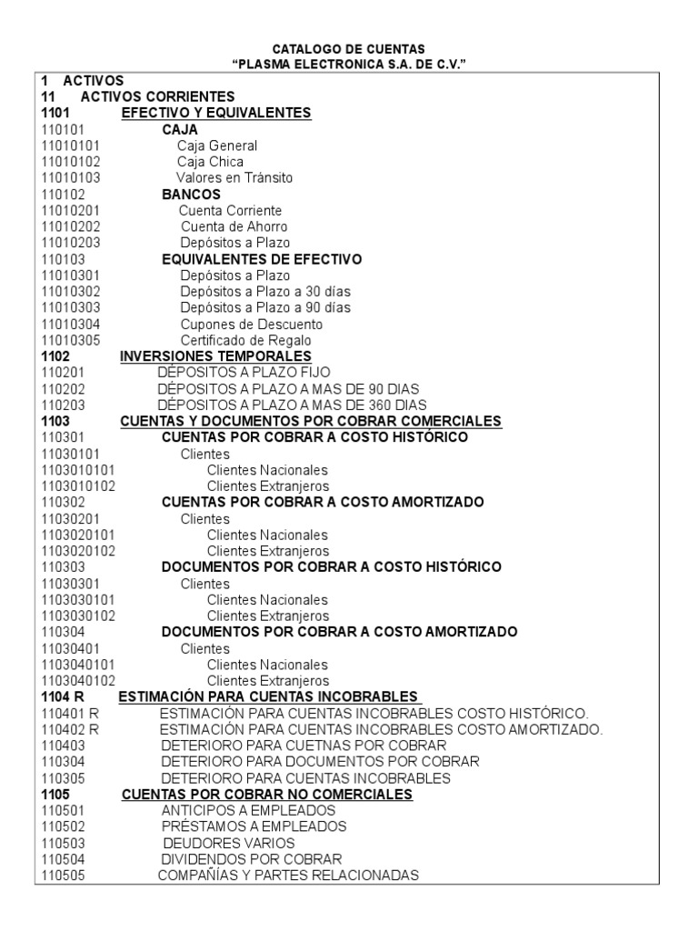 Catalogo De Cuentas