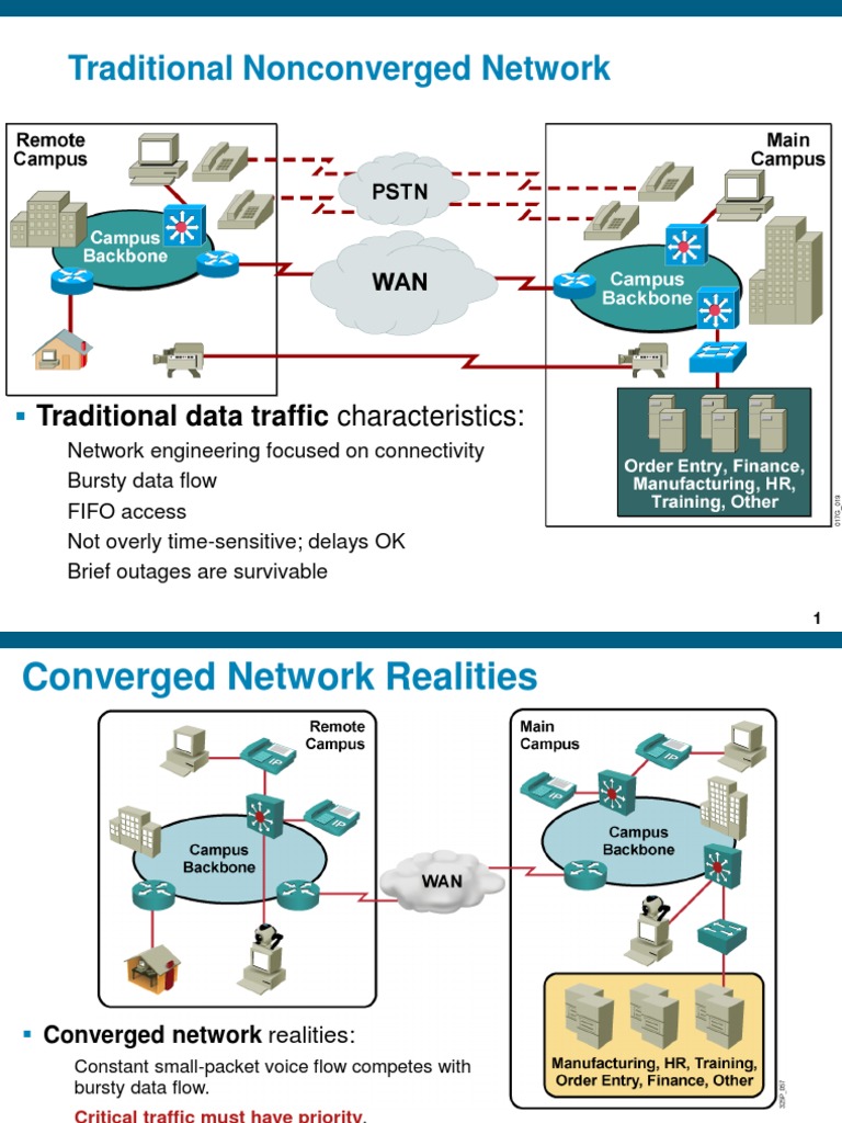 Traditional Nonconverged Network: Traditional Data Traffic ...