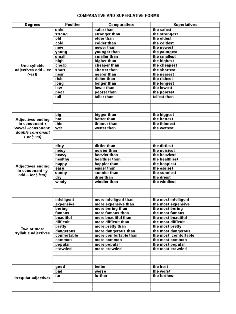 Comparative and Superlative Adjectives Guide | PDF