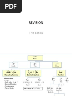 Arabic Root System | PDF | Languages Of Israel | Lexicology