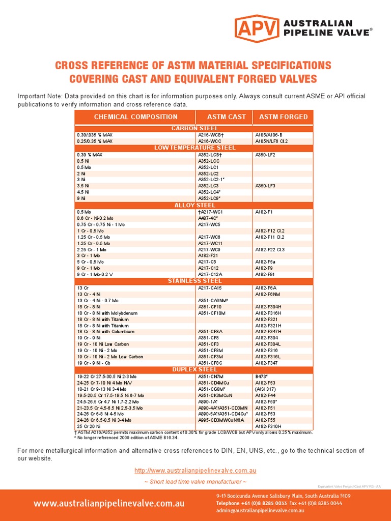 ASTM Valve Material Equivalents Chart | PDF
