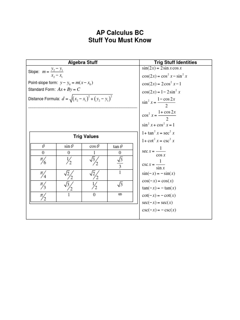 AP Calculus BC Stuff You Must Know | PDF | Maxima And Minima | Sine