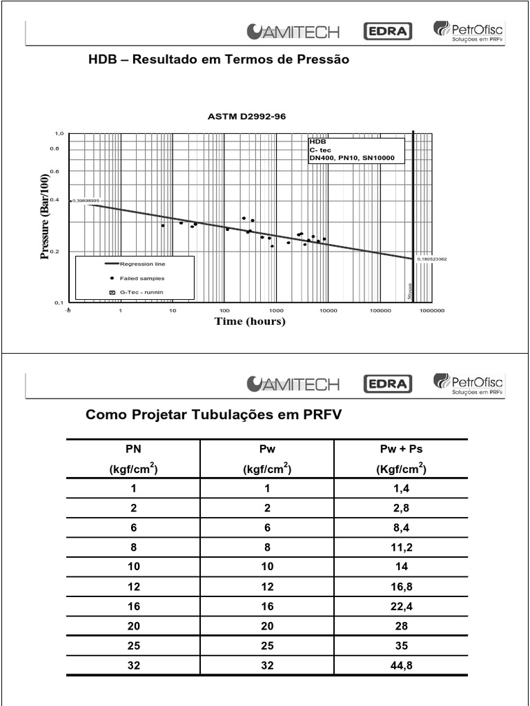 Tubos de PRFV Amitech Edra Petrofisa 02 | PDF | Solo | Engenharia Civil