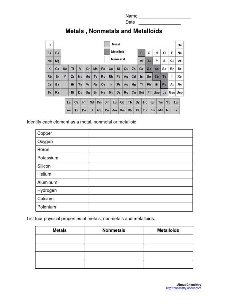 Metals Worksheet | PDF | Science & Mathematics