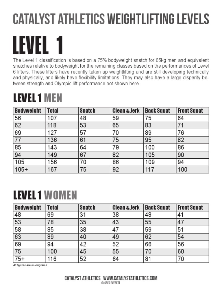 Catalyst Athletics Weightlifting Levels 2015 | PDF | Physical Exercise ...