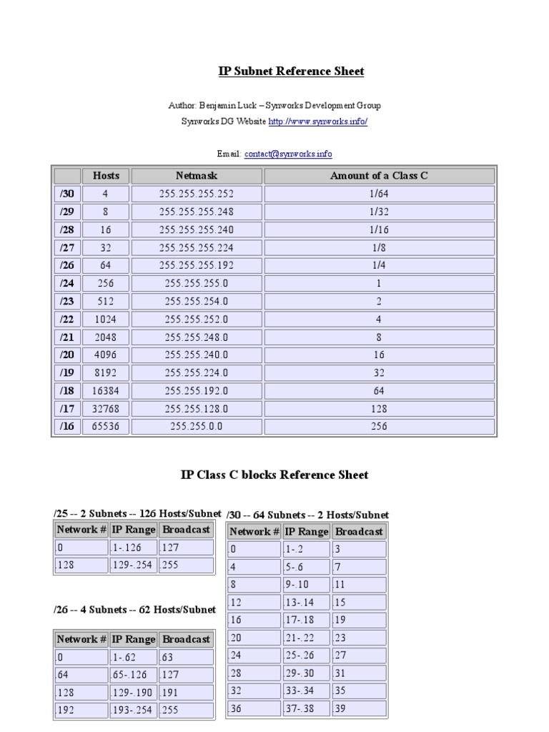 IP Subnet Reference Sheet | PDF | Adresse IP | OSI protocols