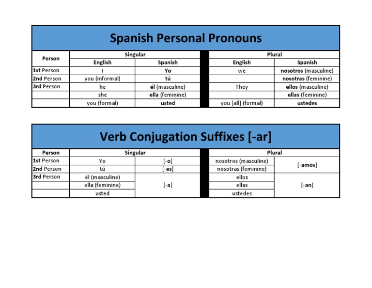 Personal Pronouns and - Ar Conjugation Suffixes | PDF | Language Arts ...