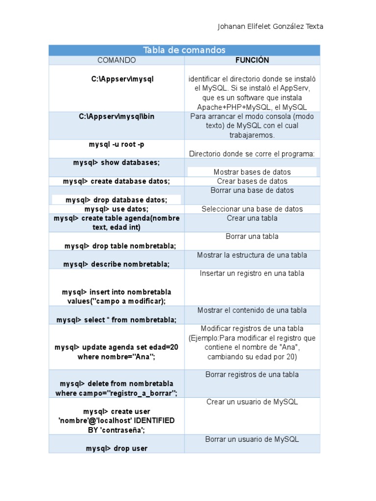 Tabla de Comandos | PDF