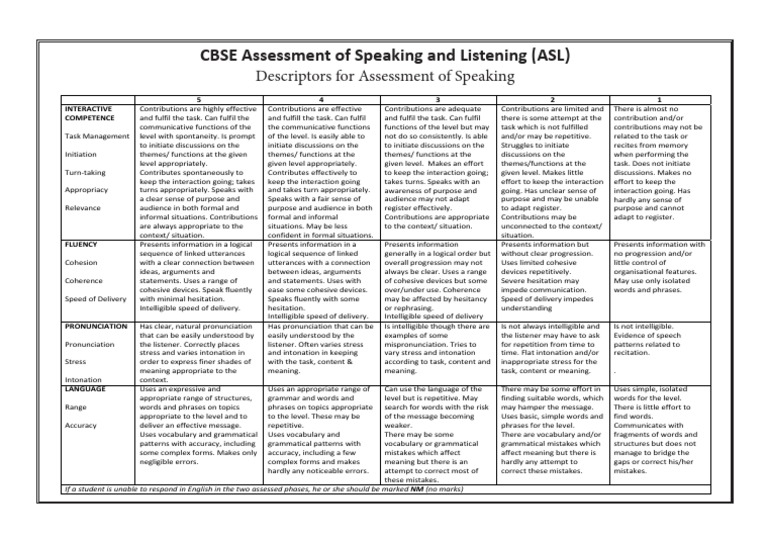Performance Descriptors | Download Free PDF | Vocabulary | Stress ...
