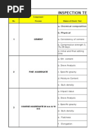 Concrete Batching Plant Inspection Checklist PDF | PDF | Concrete ...