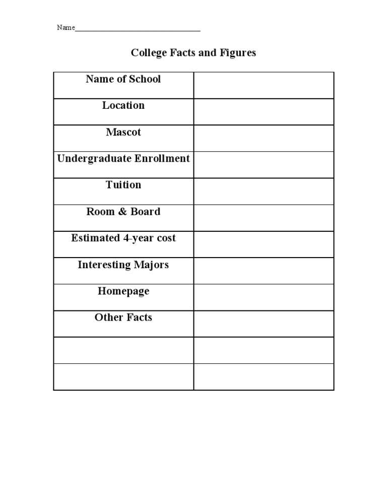 College Facts and Figures Overview | PDF