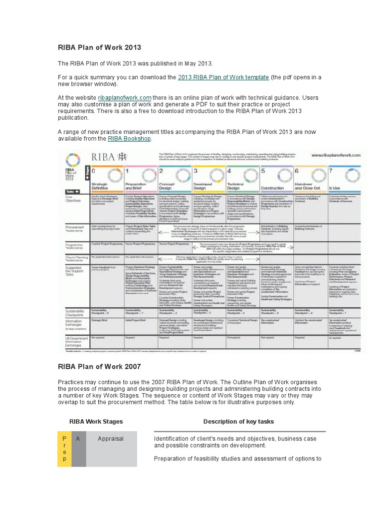 RIBA Plan of Work 2013 | Specification (Technical Standard) | Computing ...