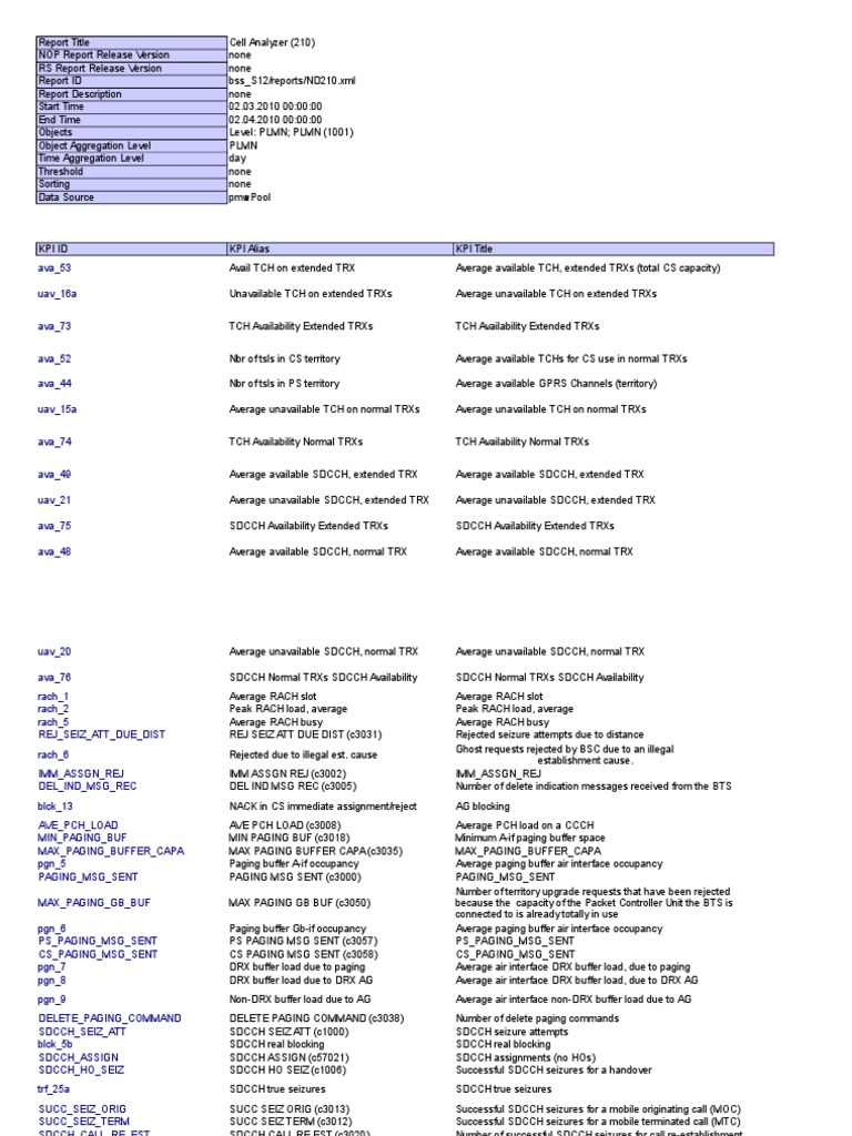 NetAct 5.1 Formula and Counters - 20100204 | PDF | Telecommunications ...