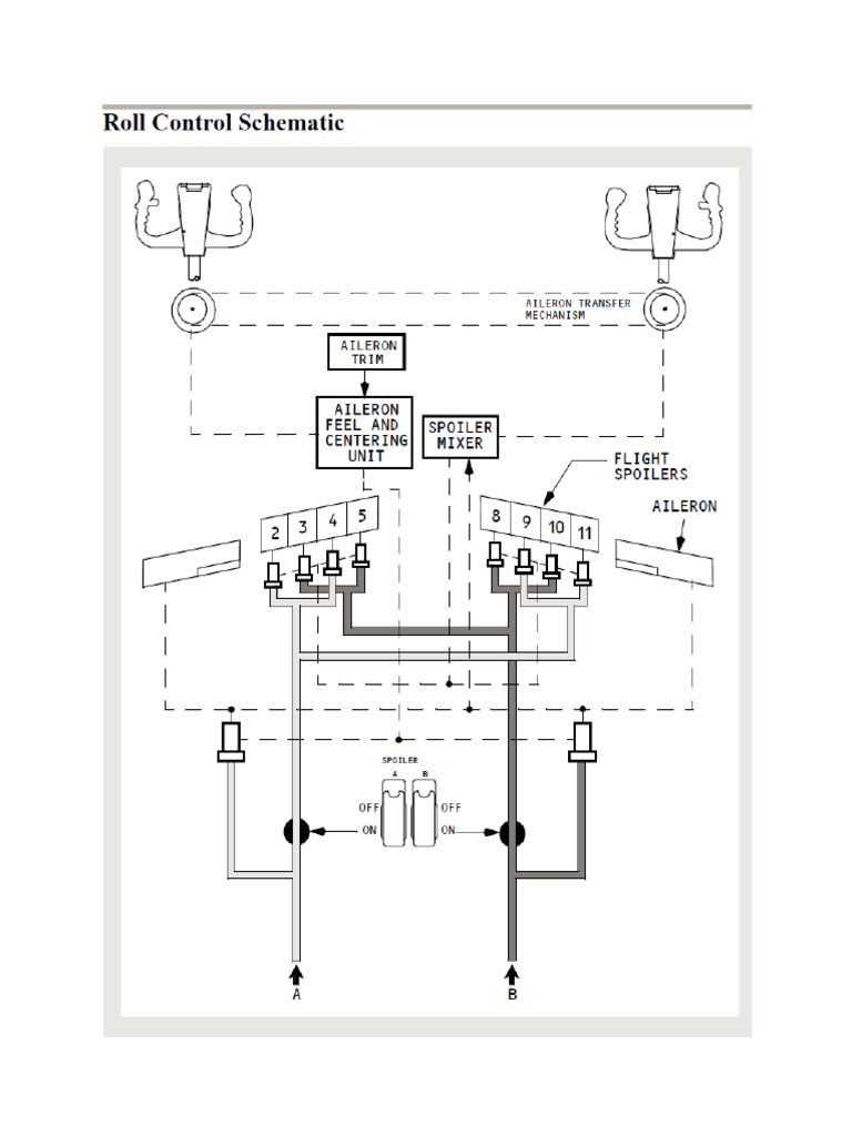 Schematics B737 | PDF