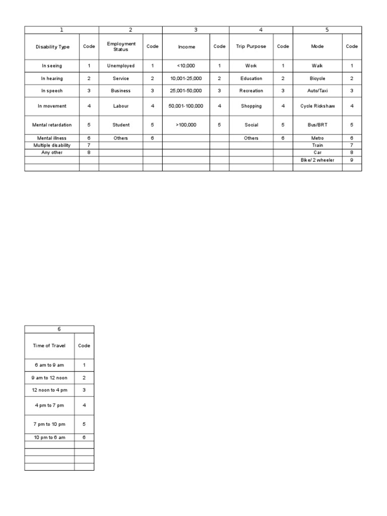 HH Survey - Data Sheet | PDF | Transport | Public Services
