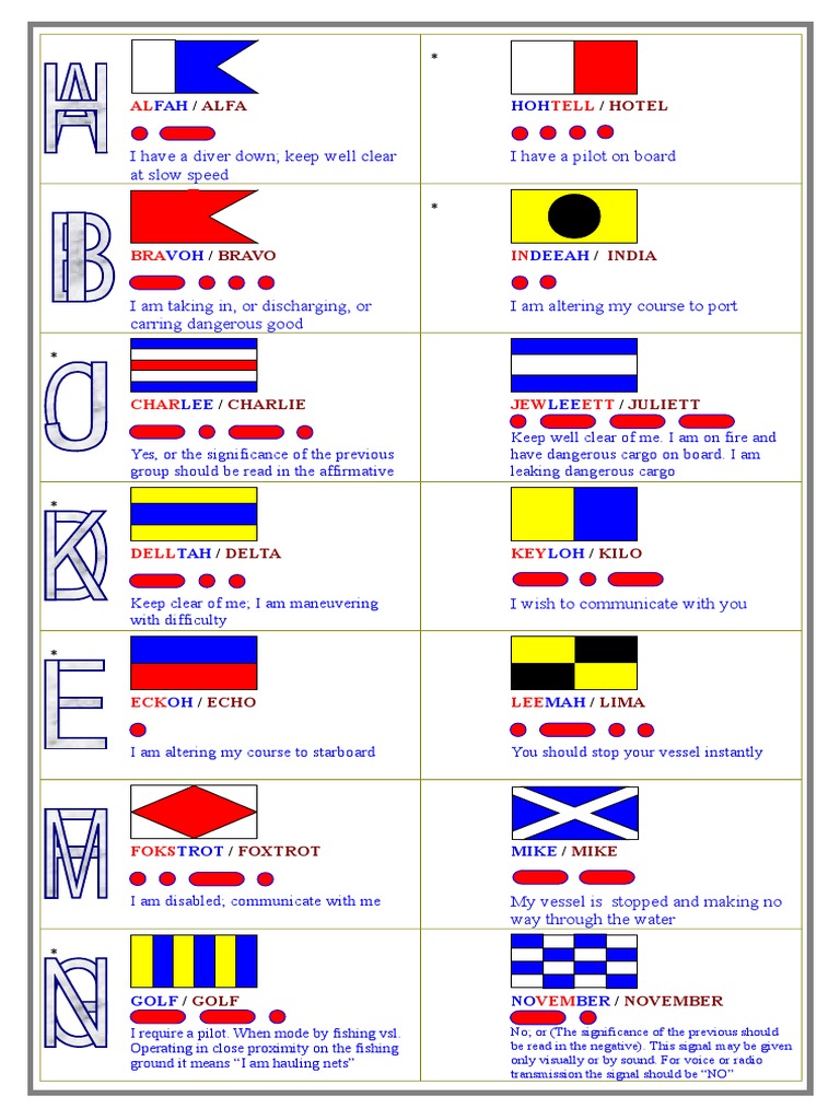 Bendera Isyarat | PDF | Shipping | Watercraft