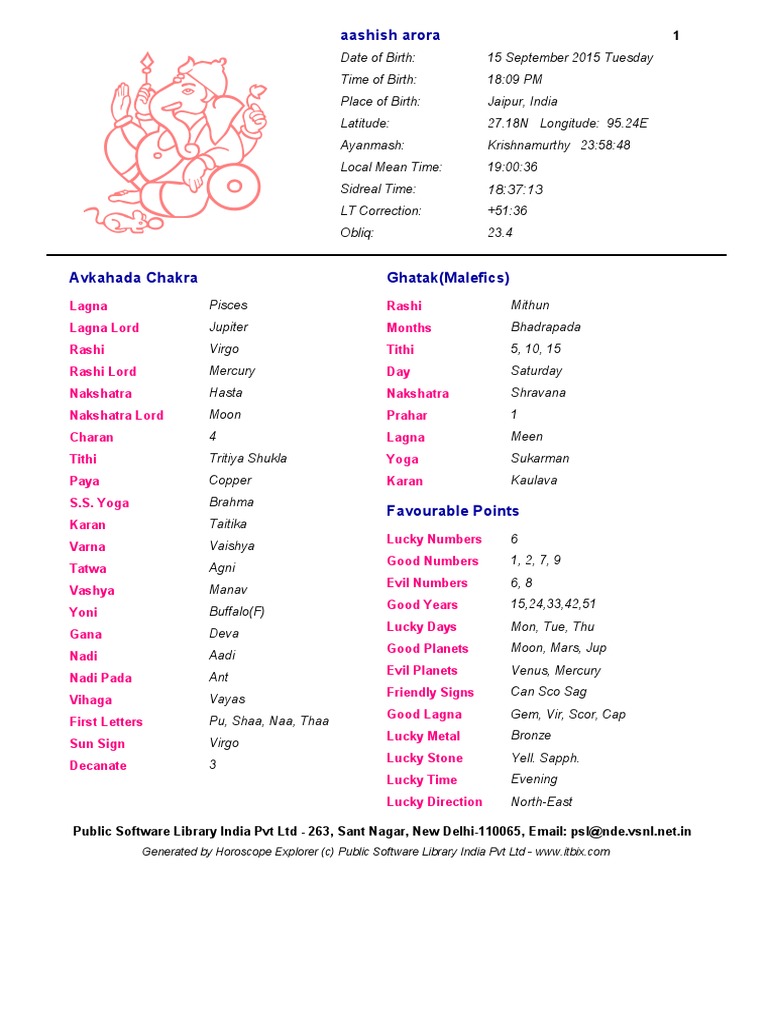 Aashish Arora | PDF | Self-Improvement