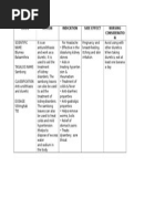 Sinecod Forte Dosage and Guidelines | PDF