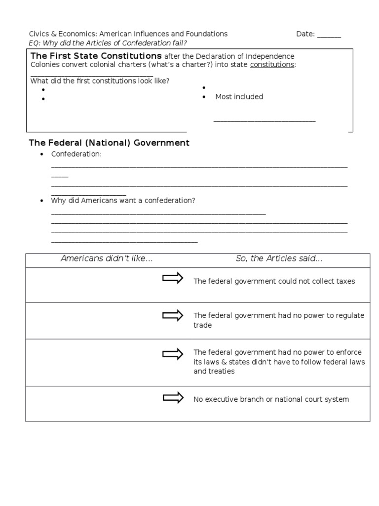 Articles of Confederation Guided Notes | PDF | Federal Government Of ...