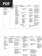 Concept Map | PDF | Urinary Tract Infection | Pain