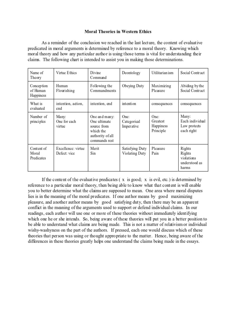 Ethical Theories Chart | PDF