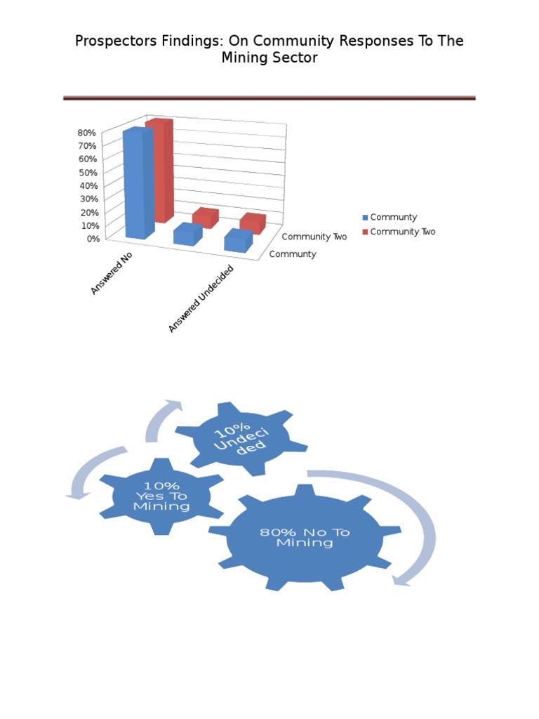 Mining Community | PDF | Science & Mathematics