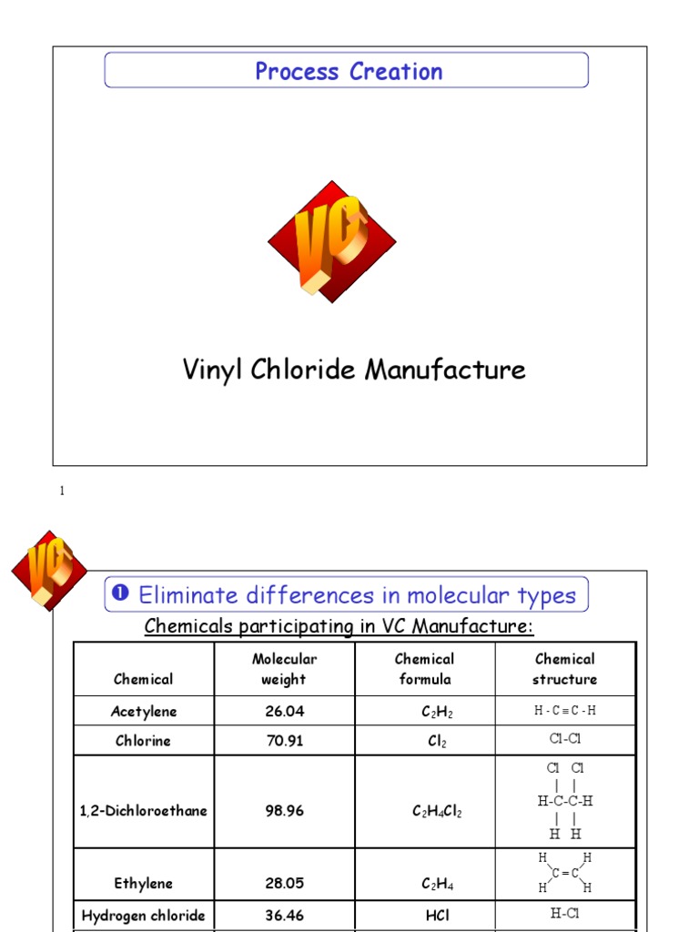 3 - Process Flow Diagram Part II Vinyle Chloride Manufacture | PDF ...