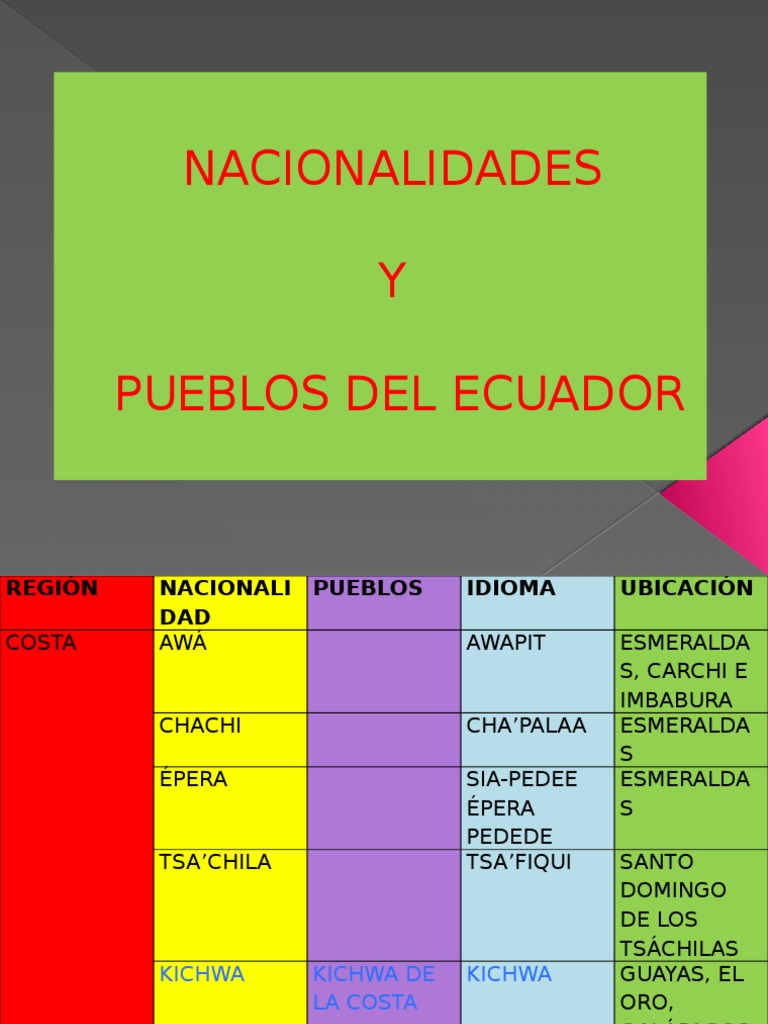 Nacionalidades y Pueblos Del Ecuador | PDF | Ecuador | Gente indígena