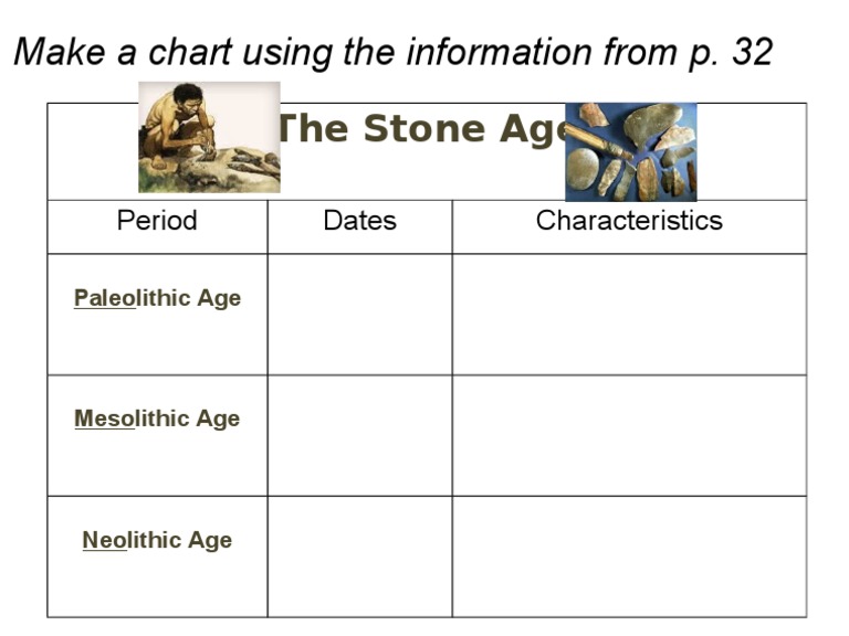 Stone Age Chart | PDF | Social Science