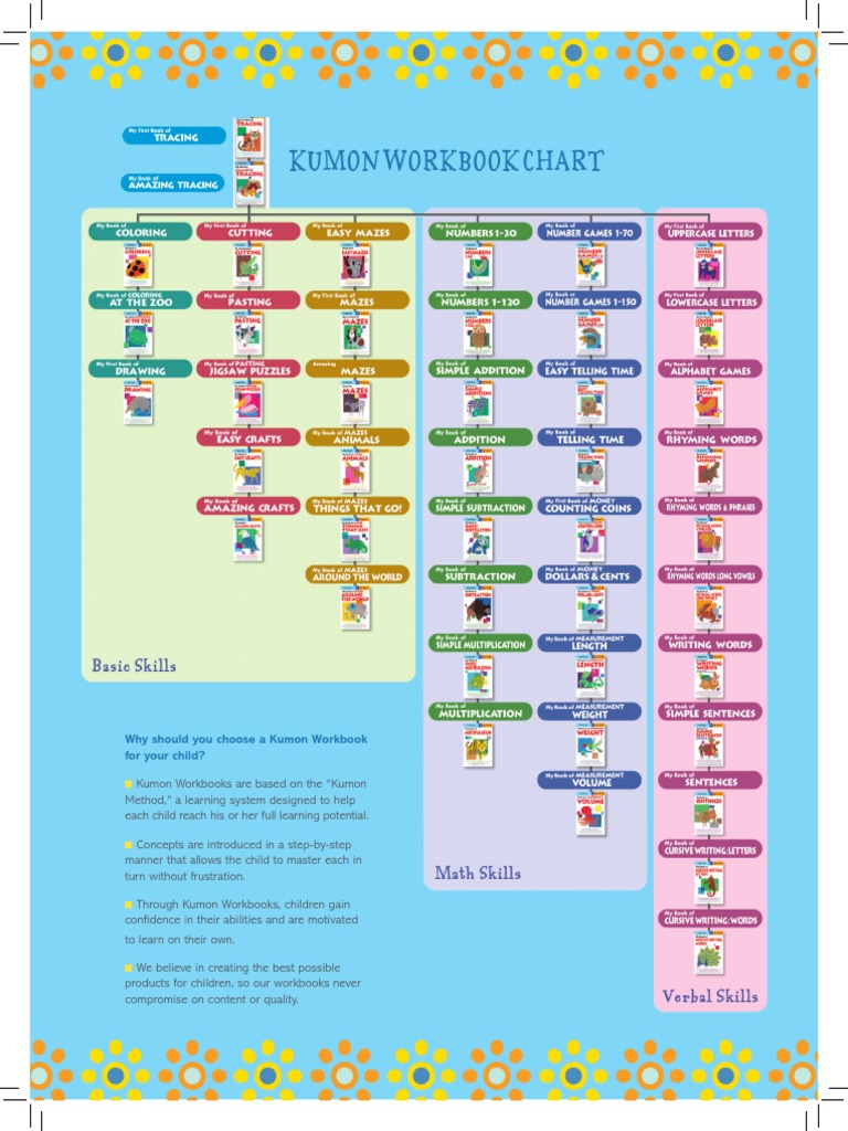2015 Workbook Chart | PDF