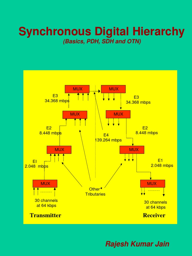 Sample+Synchronous+Digital+Hierarchy | Distortion | Amplifier